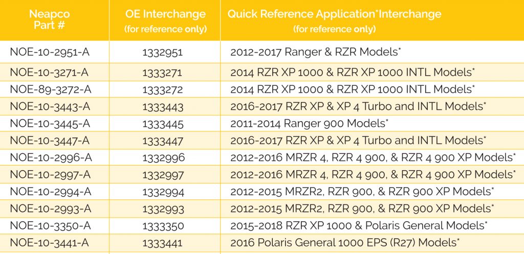 Optimal Performance Driveshafts & Propshafts