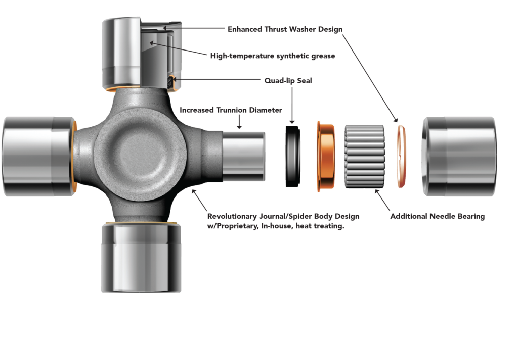 Performance Series U-joints | Neapco Components
