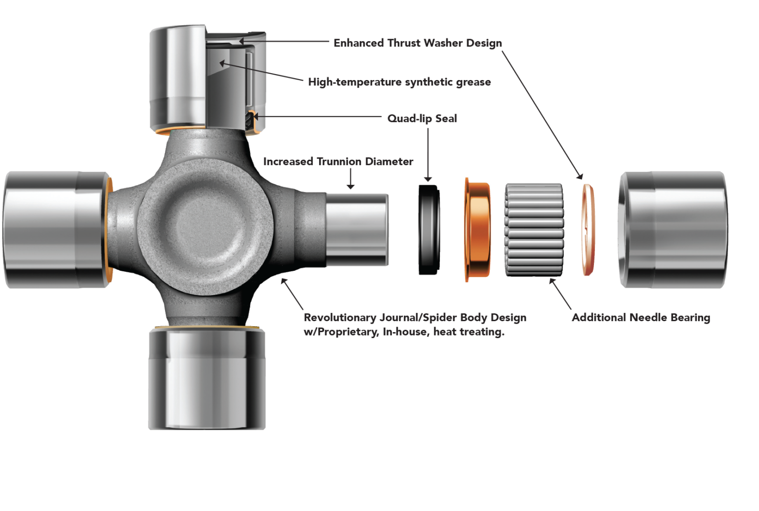 Performance Series U-joints | Neapco Components